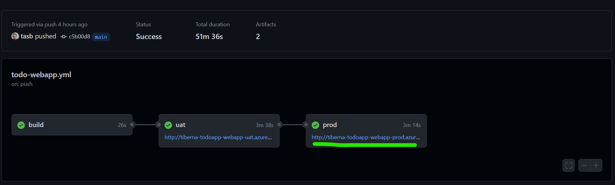 DevOps Training Portal